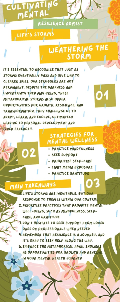 Cultivating Mental Resilience - Infographic Cultivating Mental Resilience - Infographic